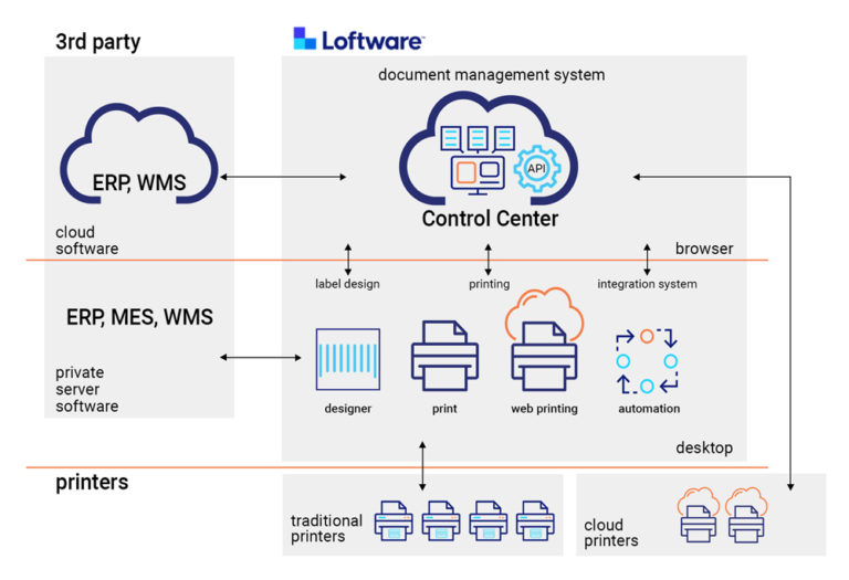 Loftware NiceLabel | IPSi Scan